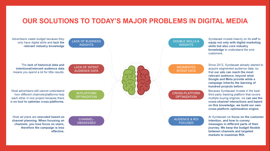 10 Reasons Why Syndacast is the Ultimate Choice for Result-Driven ...